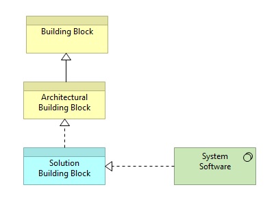 Why LEGOS? Why Enterprise Architecture? – EAMinds