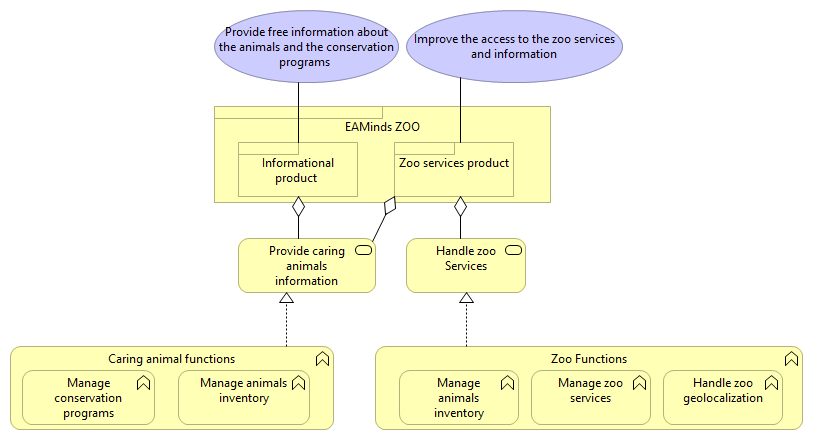 Designing API products – EAMinds