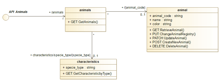 Designing API products – EAMinds