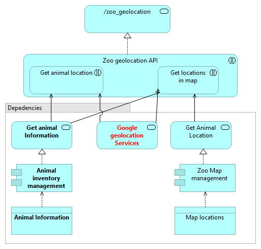 Designing API products – EAMinds